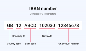 What is an IBAN number? | WorldFirst UK